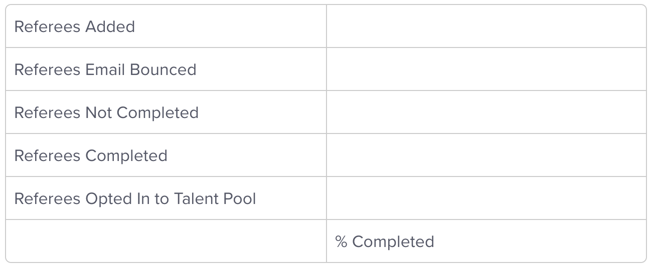 What can Reporting do? – RefNow